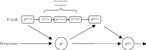 Numerical Investigation Of Flexible Flapping Wings Using Computational