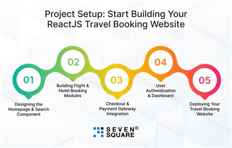 Build Travel Booking Website In Reactjs [step By Step Guide Code]