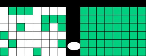Sparse Asymmetric And Dense Symmetric Representation Of Data