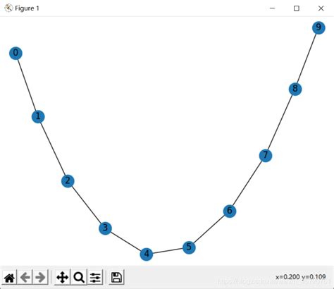 python networkx库的使用1 python中network的用法 csdn博客
