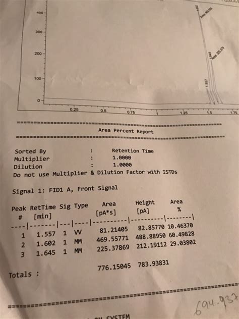 Do Not Use Multiplier Dilution Factor With ISTDs Chegg Com