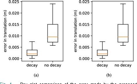 Figure 1 From High Accuracy Patternless Calibration Of Multiple 3 D