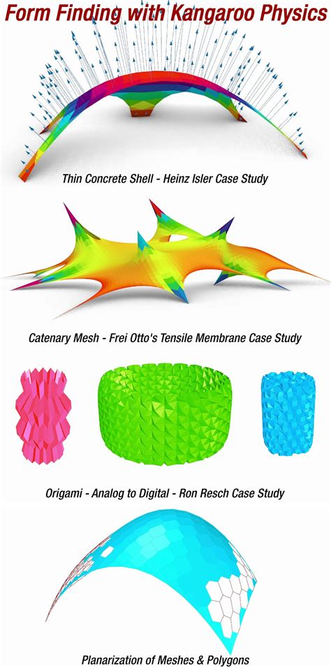 FORM FINDING WITH KANGAROO PHYSICS WEBINAR Tickets Berlin Wissenschaften Technologie