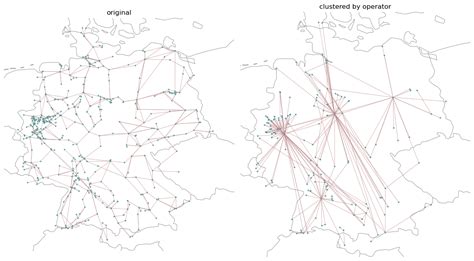network clustering — pypsa python for power system analysis