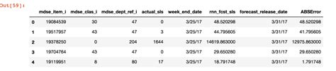 Python Creating A New Pandas Dataframe Based On Groups Stack Overflow