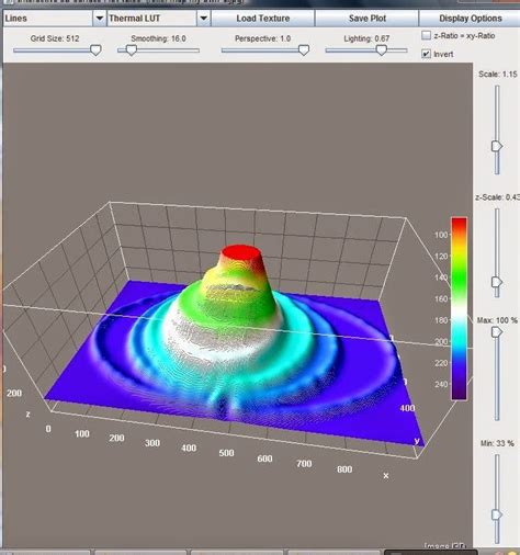 Science Buzz Imagejs Thermal Lut Mode For Generating A Heat Map