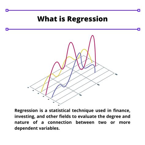 PPT - Linear regression PowerPoint Presentation, free download - ID ...