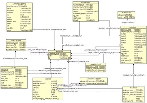 Github Hyun Jkjsp Project Jsp를 사용한 중고거래 사이트