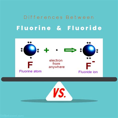 Fluorine Vs Fluoride Key Differences Explained