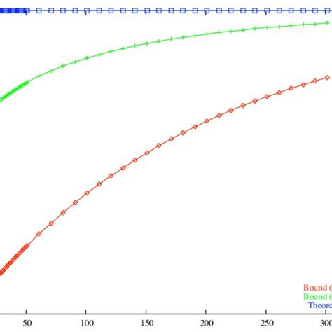 2 Performances Of Biased And Unbiased Monte Carlo Amplification With A