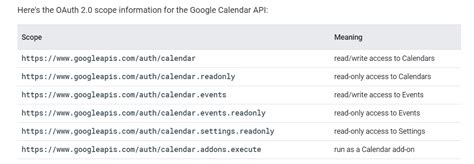 Access Google Calendar Data With Python CodeSpeedy
