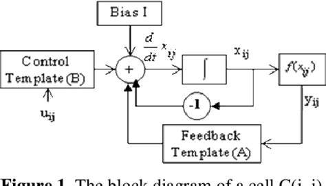 Figure 1 From A Moving Object Counting Algorithm Implemented On Analog