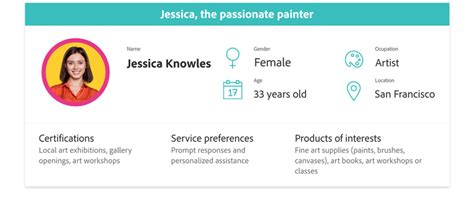 Customer Profile Examples For Targeted Marketing