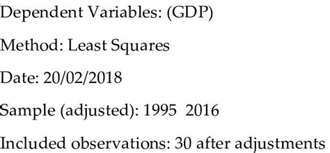 Result Of Error Correlation Modeling Download Scientific Diagram