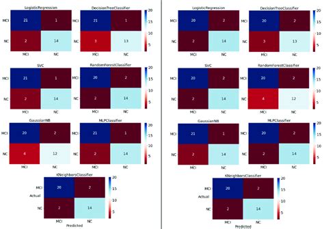 Confusion Matrix Per Ml Algorithm For The Models Trained Using The