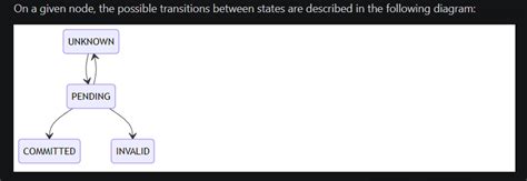 Mermaid Diagrams Not Visible In Dark Mode Docs · Issue 5129 · Microsoftccf · Github