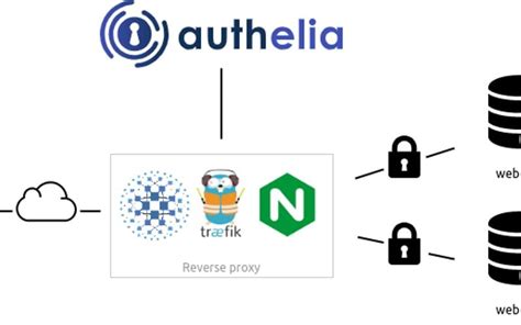 Keycloak Alternatives 25 Identity Management Tools Similar Apps AlternativeTo