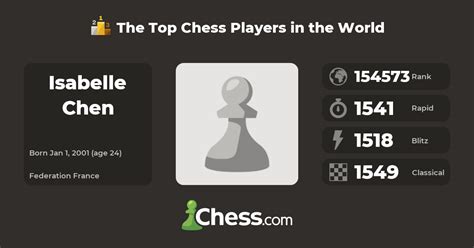 Isabelle Chen Top Chess Players