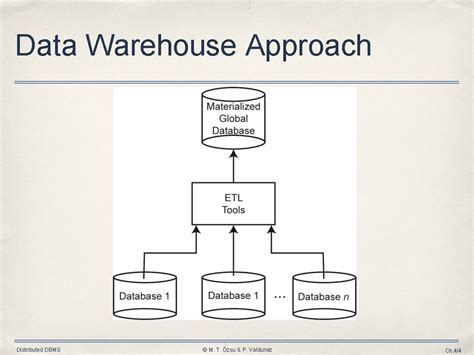 Outline Introduction Background Distributed Database Design Database Integration