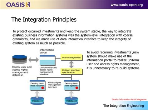 ppt soa based system integration project for the csrc powerpoint