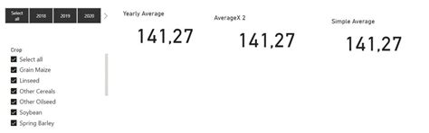 Solved: Average of sums - logic of SUMMARIZE - Microsoft Fabric Community
