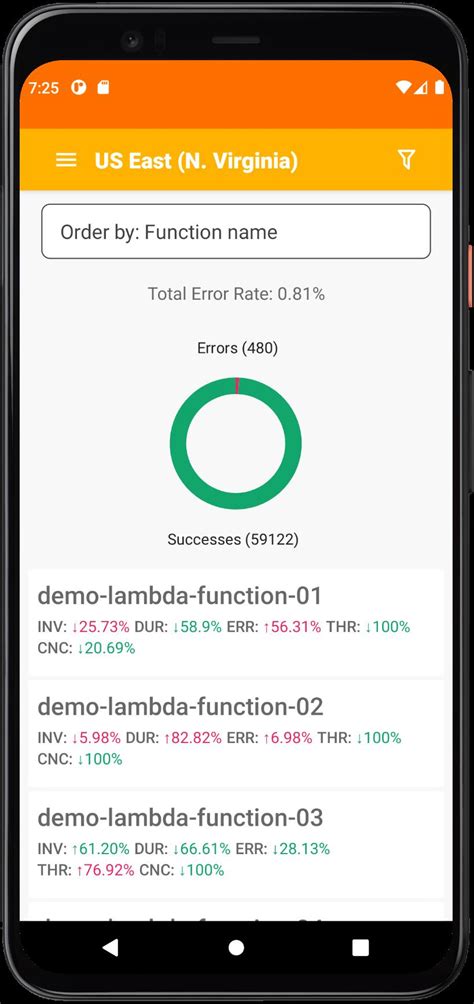 Monitor Aws Lambda Functions Apk Download For Android Latest Version