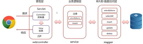 【mybatis】概述and环境搭建一 云社区 华为云