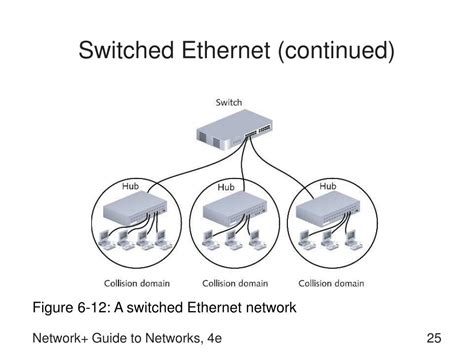 Ppt Network Guide To Networks Fourth Edition Powerpoint Presentation Id 5519432