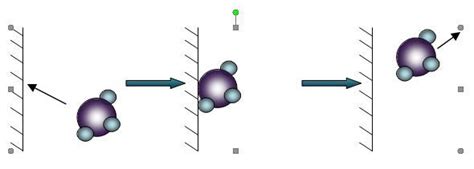 Visualization Of On Wall Ineffective Collision Download Scientific Diagram
