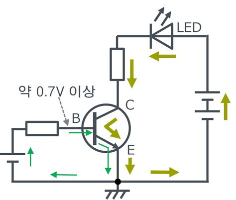 반도체 트랜지스터