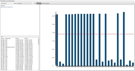 Cdata Rest Api Connector Loads Incomplete Data When Paging Is Used