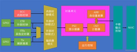 51tim定时器 Csdn博客 51tim定时器 Csdn博客