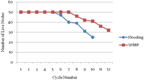 Computers Free Full Text Static Three Dimensional Fuzzy Routing