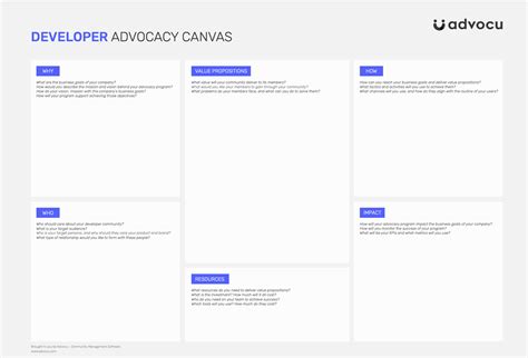 Challenges Of Building Developer Advocacy Programs Advocu