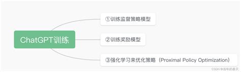 人工智能大模型之chatgpt原理解析chatgpt 强化模型和奖励模型 Csdn博客