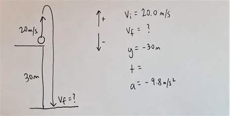 How To Solve Almost Any Physics Problem