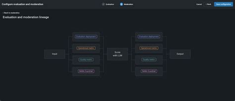 how to safeguard your models with datarobot a comprehensive guide