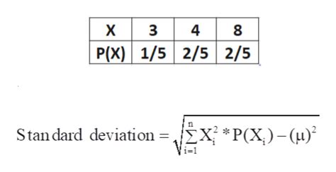 Answered The Table Below Represents The… Bartleby