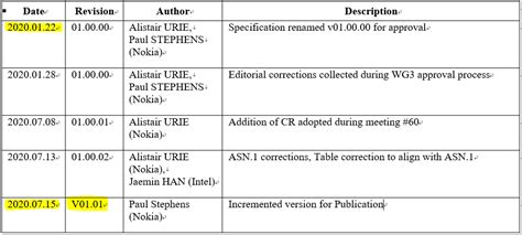 asn 1编解码：oran e2ap分析 oran架构e2口 csdn博客