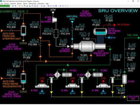 Spm 3200 Sulfur Recovery Unit Simtronics Spm Series