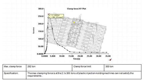 Moldflow Analysis Of Abery Abery