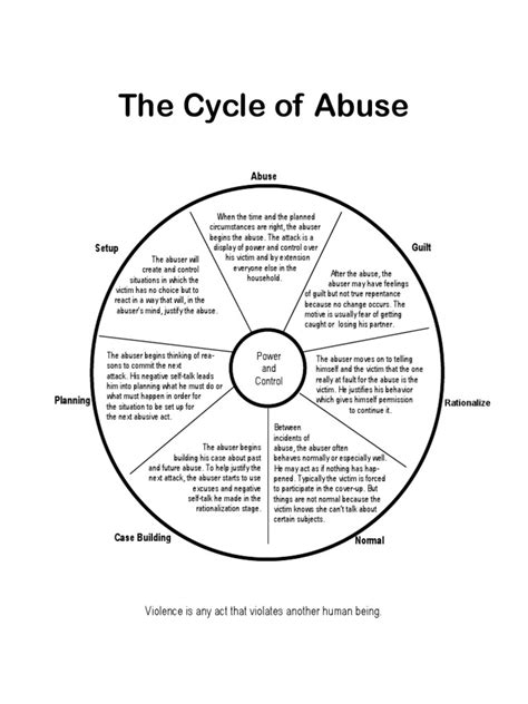Understanding The Cycle Of Abuse Pdf Guilt Emotion Violence