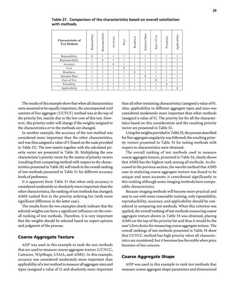 Chapter 2 Findings Test Methods For Characterizing Aggregate Shape Texture And Angularity
