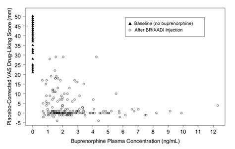 Brixadi Injection Package Insert Prescribing Info Moa