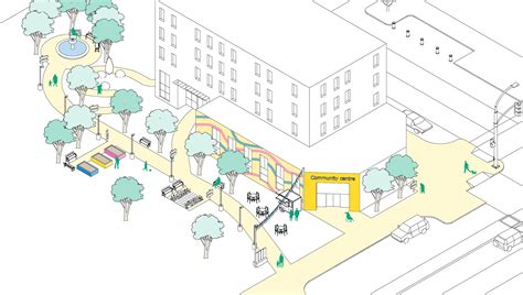 Age And Dementia Inclusive Neighbourhood Design Guidelines — Happy Cities