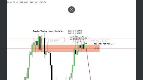 Mastering Algorithmic Trading Insights From The Smc Market On Close