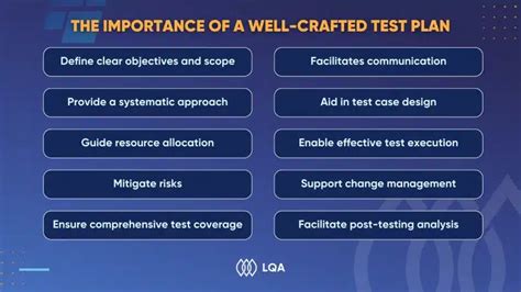 How To Create A Test Plan Components Steps And Template
