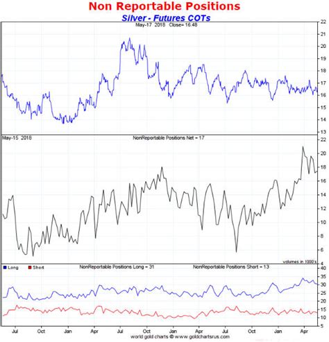 Incomplete Silver Cot Analysis Revisited Seeking Alpha