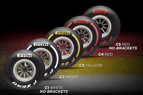 Tyre Compound Names Rformula1