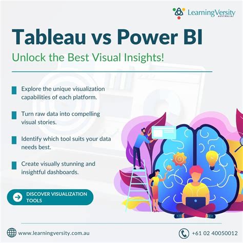 Learningversity Australia On Linkedin Tableau Powerbi Datavisualization Analytics